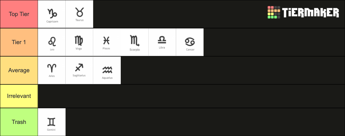 Zodiac Signs Tier List (Community Rankings) - TierMaker