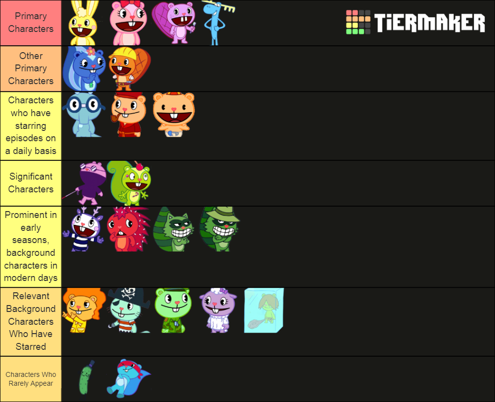 Happy Tree Friends teir list! (almost ALL characters) Tier List ...