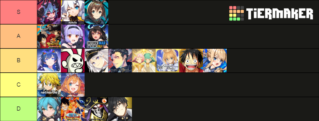 BEST GACHA - NIKKE GOTY (+25) Tier List (Community Rankings) - TierMaker