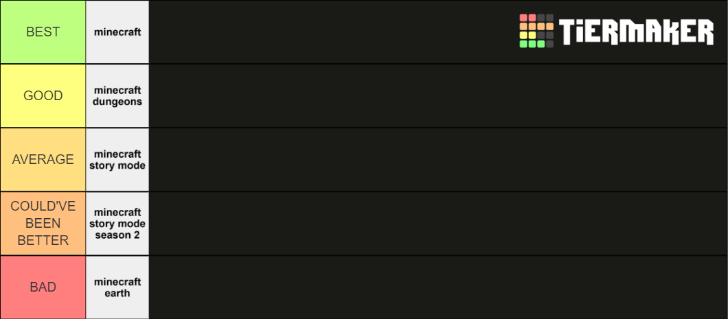 Minecraft Games RANKED Tier List (Community Rankings) - TierMaker