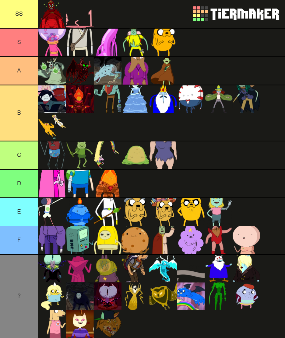 Adventure Time Power Ranking Tier List (Community Rankings) - TierMaker