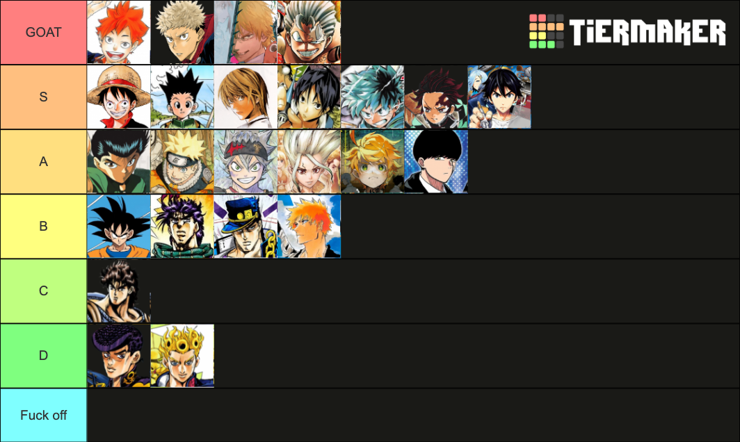 Weekly Shonen Jump Protagonists (2020 Edition) Tier List (Community ...