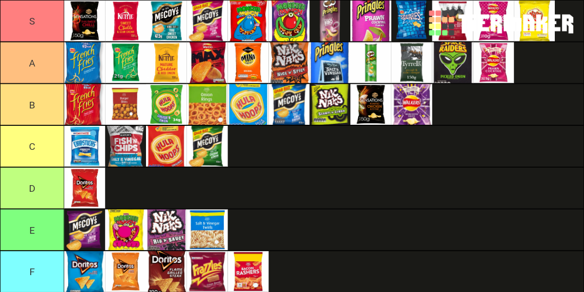 Ultimate UK Crisp Tier List (Community Rankings) - TierMaker