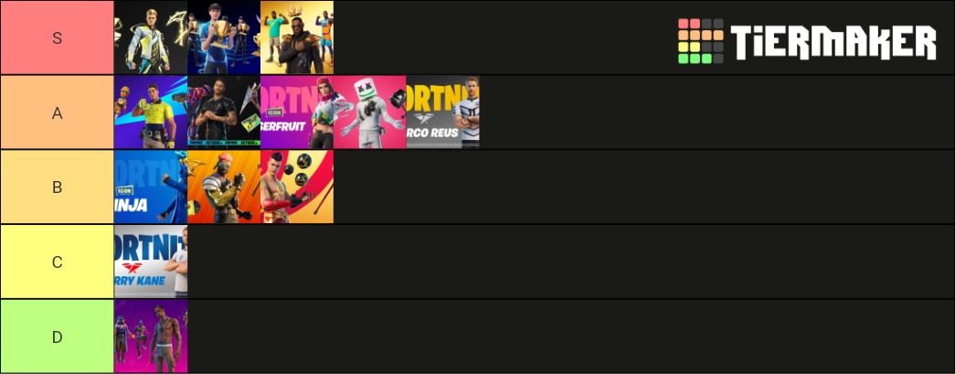 Fortnite icons Tier List (Community Rankings) - TierMaker