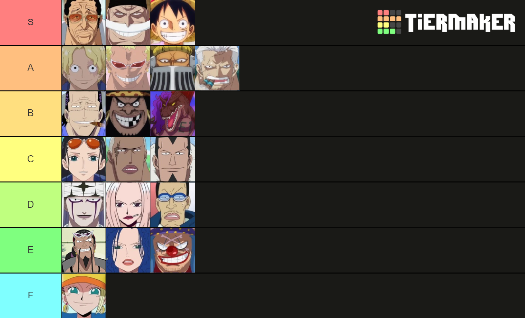 Alle Teufelsfrüchte in One Piece (Bis Kapitel 1002) Tier List (Community Rankings) - TierMaker