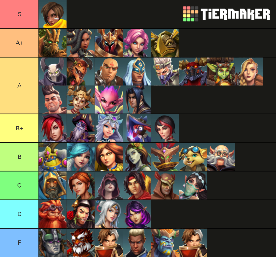 Paladins tierlist (all 45 champions) Tier List (Community Rankings ...