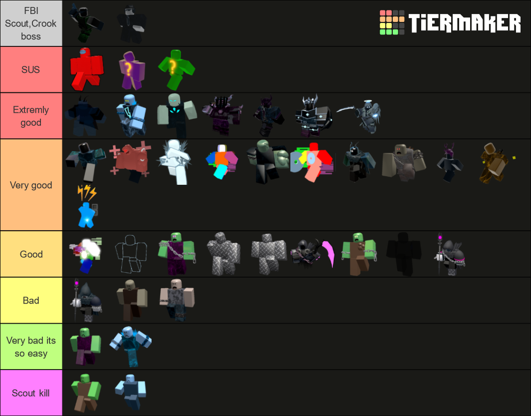 *Duck Update* Tower Defense Simulator Enemies Tier List (Community ...