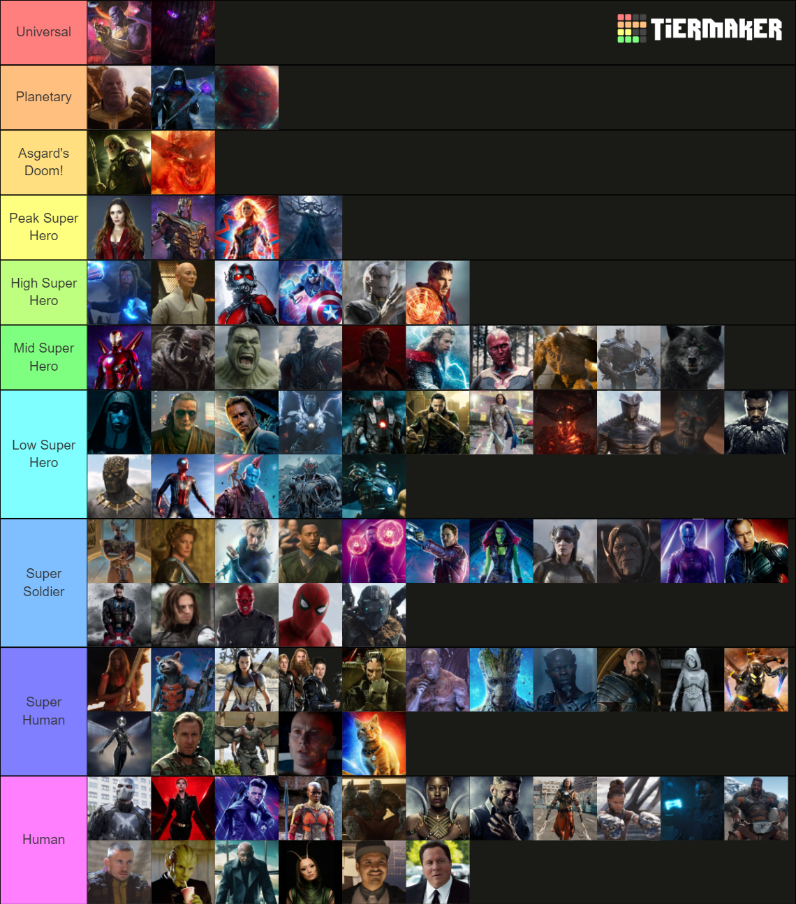MCU Character Strength/Power Tier List (Community Rankings) - TierMaker MCU Character Strength/Power Tier List (Community Rankings) - TierMaker