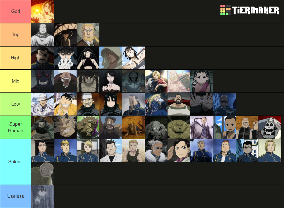 Strongest/Most Powerful Fullmetal Alchemist Characters Tier List ...