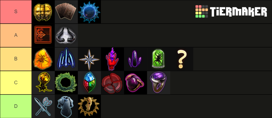 Path of Exile: Heist Rewards Tier List (Community Rankings) - TierMaker