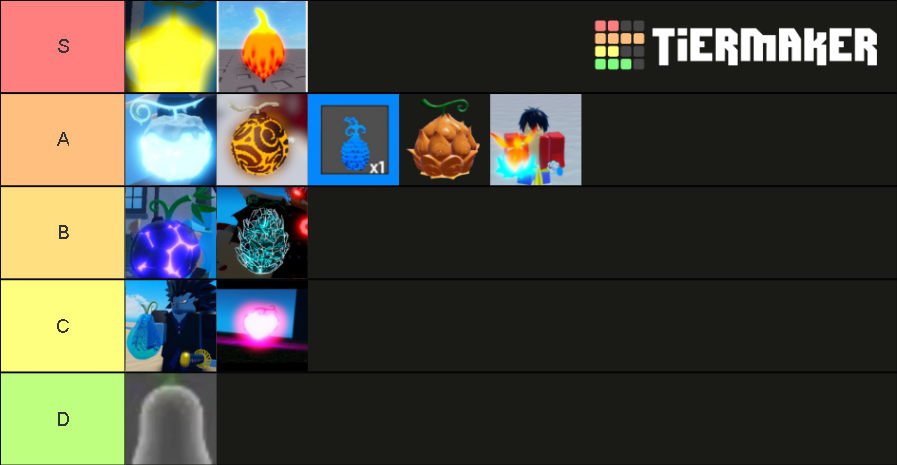 gpo fruits Tier List (Community Rankings) - TierMaker