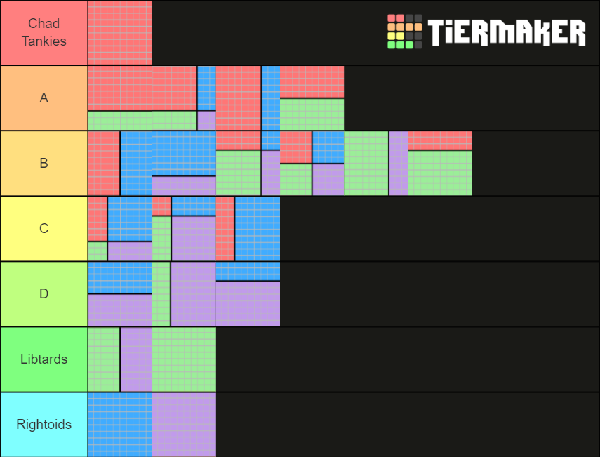 Political Compass (21 Positions) Tier List (Community Rankings) - TierMaker