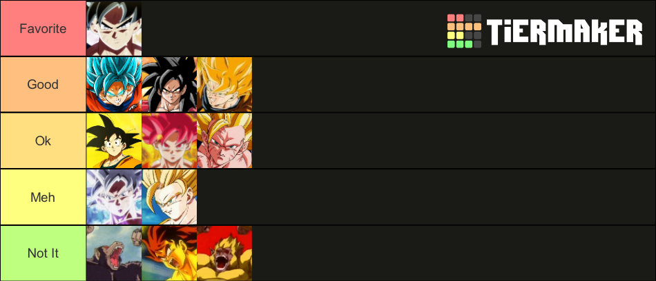 Ranking of Goku Forms Tier List (Community Rankings) - TierMaker
