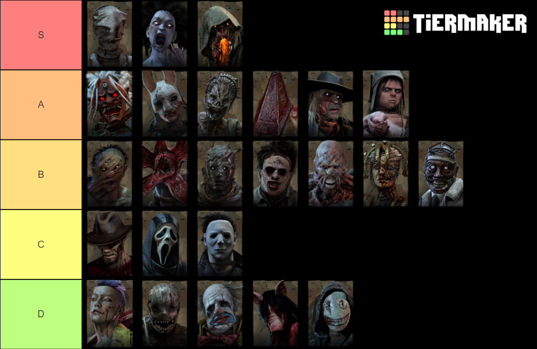 Dead by Daylight Killer ranking (patch 5.0.0) Tier List (Community ...