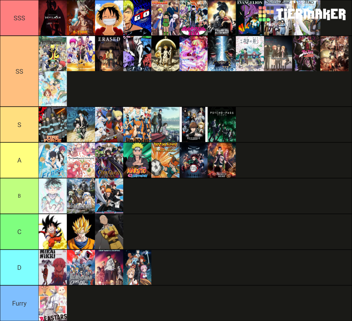 100 ANIMES Tier List (Community Rankings) - TierMaker