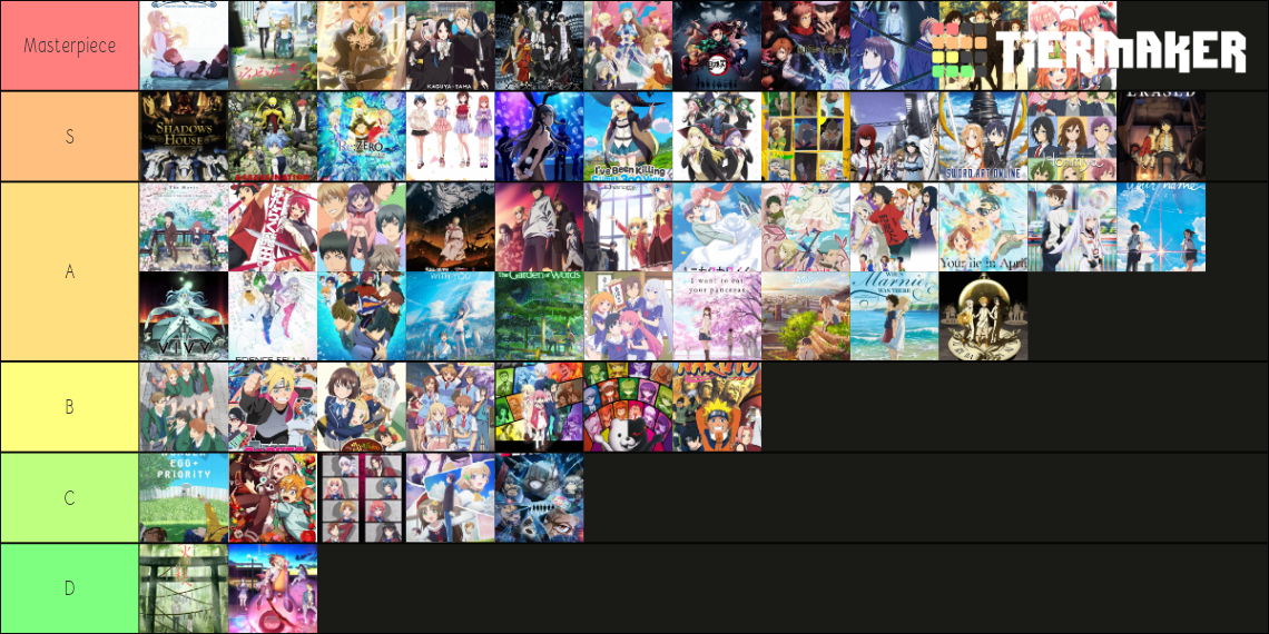 Anime Ranking Tier List (Community Rankings) - TierMaker