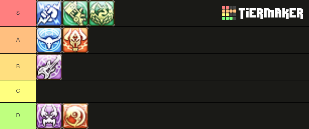 Dragonica Volia Classes Tierlist Tier List (Community Rankings) - TierMaker