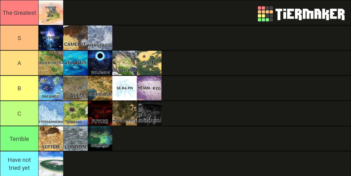 FGO MAIN STORY TIERLIST Tier List (Community Rankings) - TierMaker