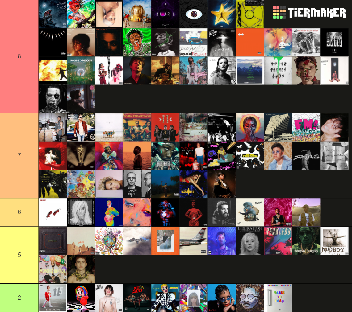 All albums 2018 Tier List (Community Rankings) - TierMaker