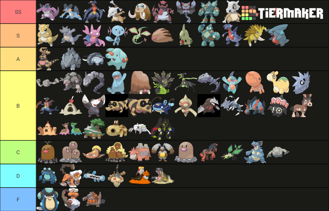 Ground Type Pokemon Tier List (Community Rankings) - TierMaker
