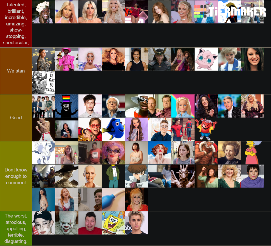 Gay Icons Tier List (Community Rankings) - TierMaker
