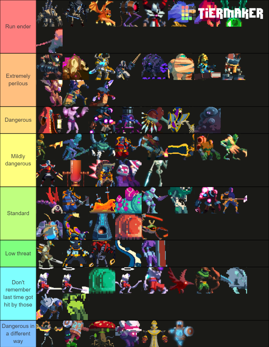 Dead Cells Enemies v2.3 Tier List (Community Rankings) - TierMaker