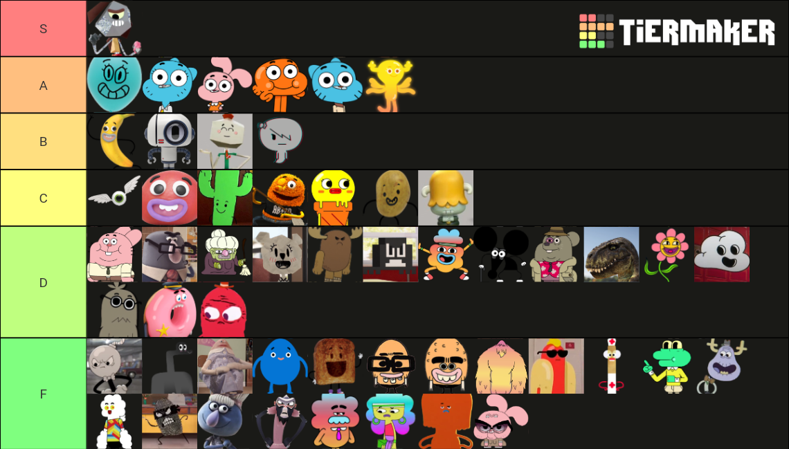 Characters from The Amazing World of Gumball Tier List (Community ...