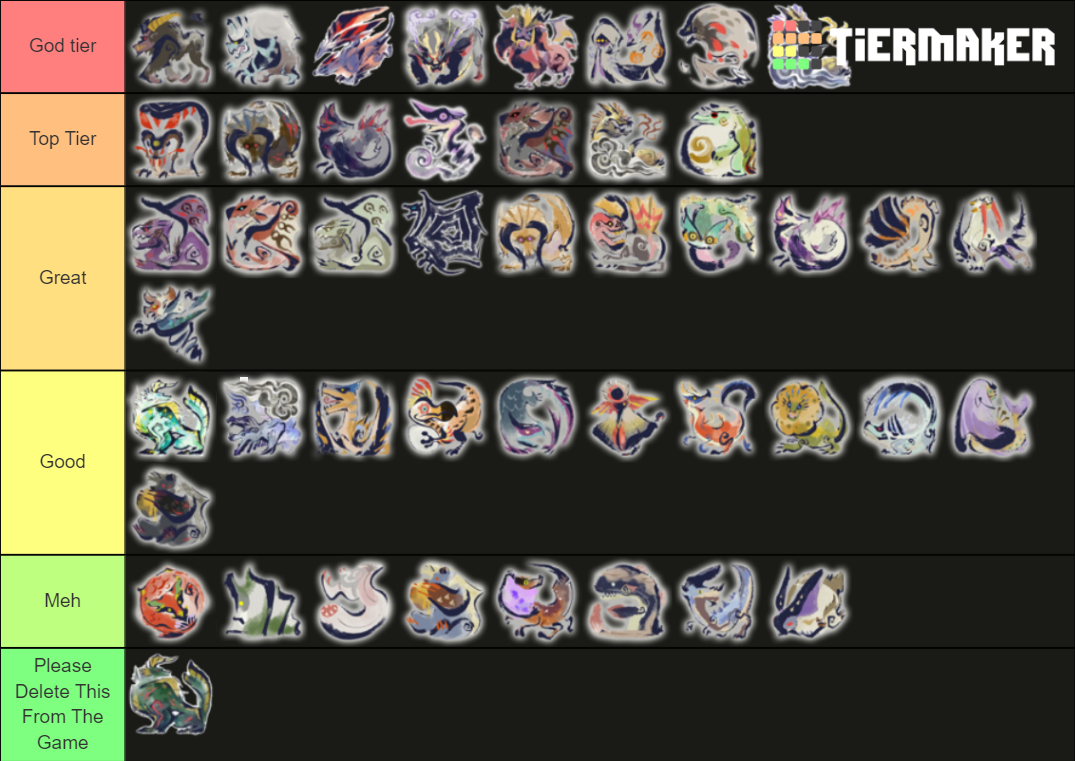 Favourite MHR monsters Tier List (Community Rankings) - TierMaker