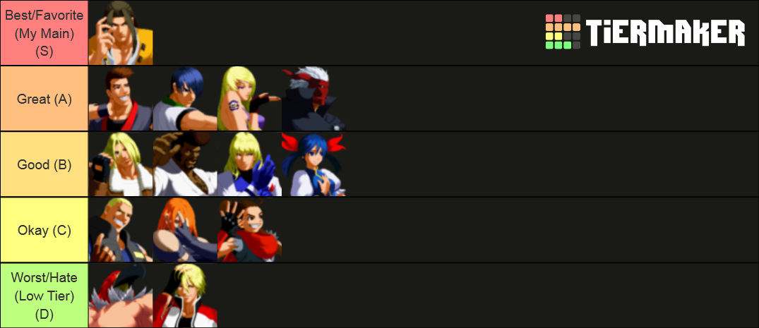 Garou: Mark of the Wolves Characters Tier List (Community Rankings ...