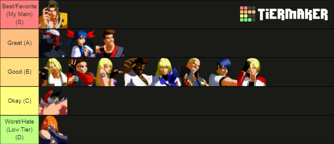Garou: Mark of the Wolves Characters Tier List (Community Rankings ...