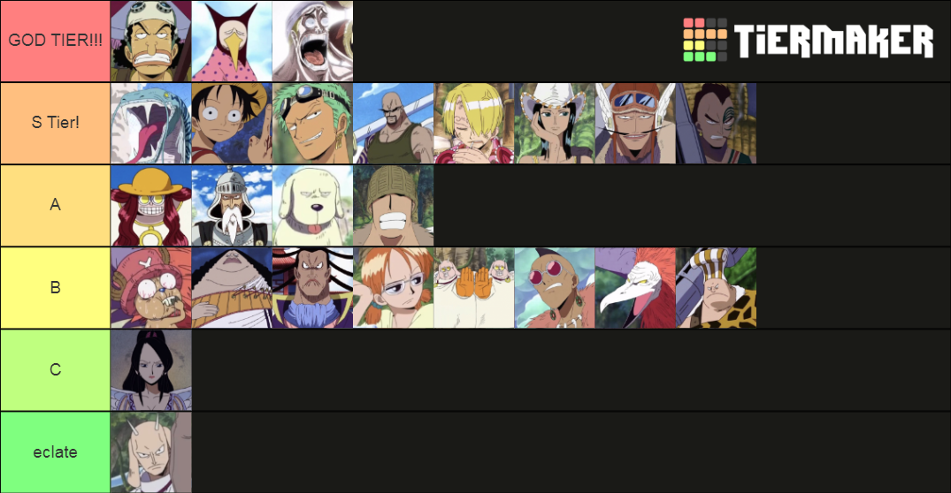 One Piece Character Ranking (Skypiea) Tier List (Community Rankings ...