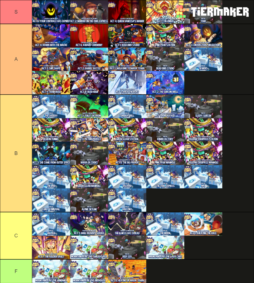 A Hat in Time - All Acts (Time Rifts Included) Tier List (Community ...