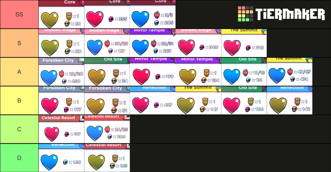 Celeste All Levels Tier List (Community Rankings) - TierMaker