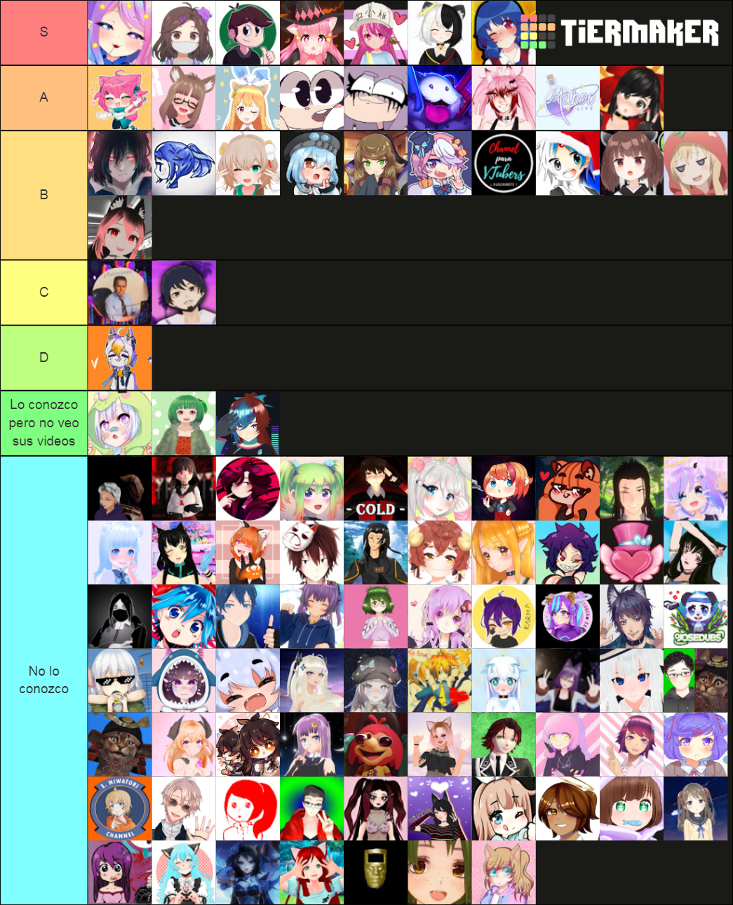 Vtubers (youtubers virtuales) habla hispana Tier List (Community ...