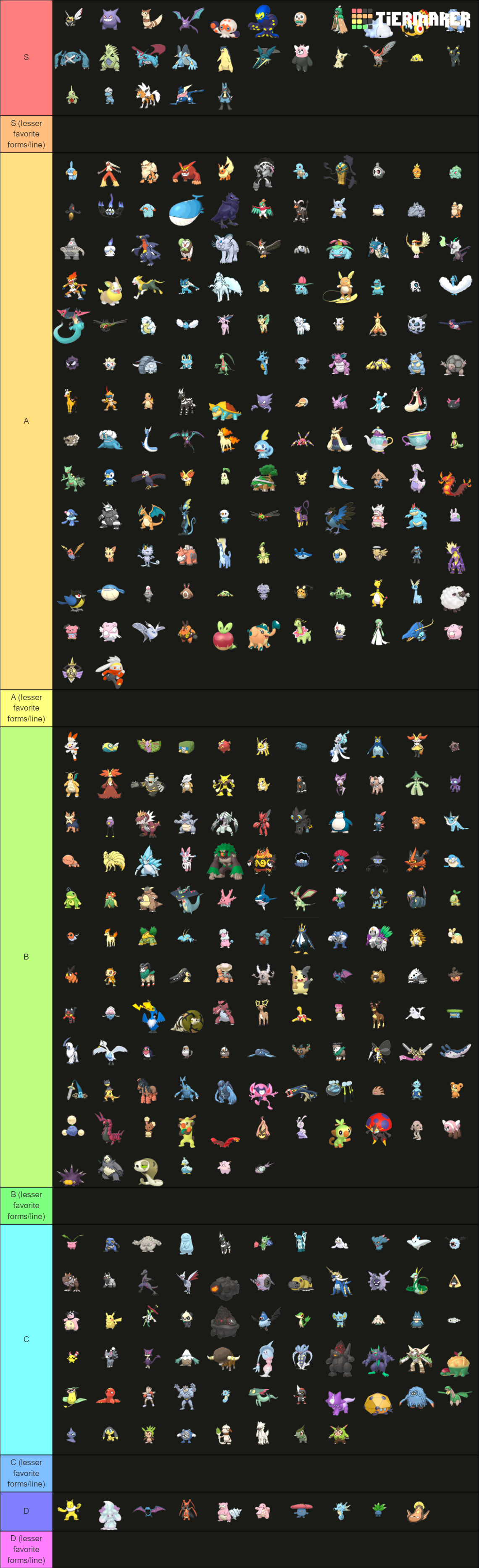 Favorite Pokémon ranking Tier List (Community Rankings) - TierMaker