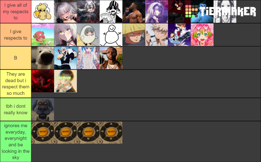 AnimeStars Template Tier List (Community Rankings) - TierMaker