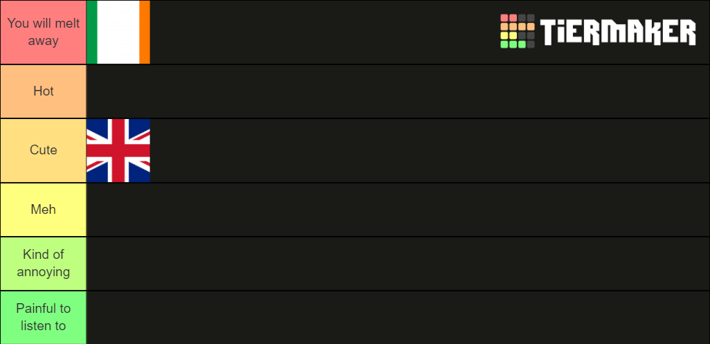 Country Accents Attractiveness (32 countries) Tier List (Community ...
