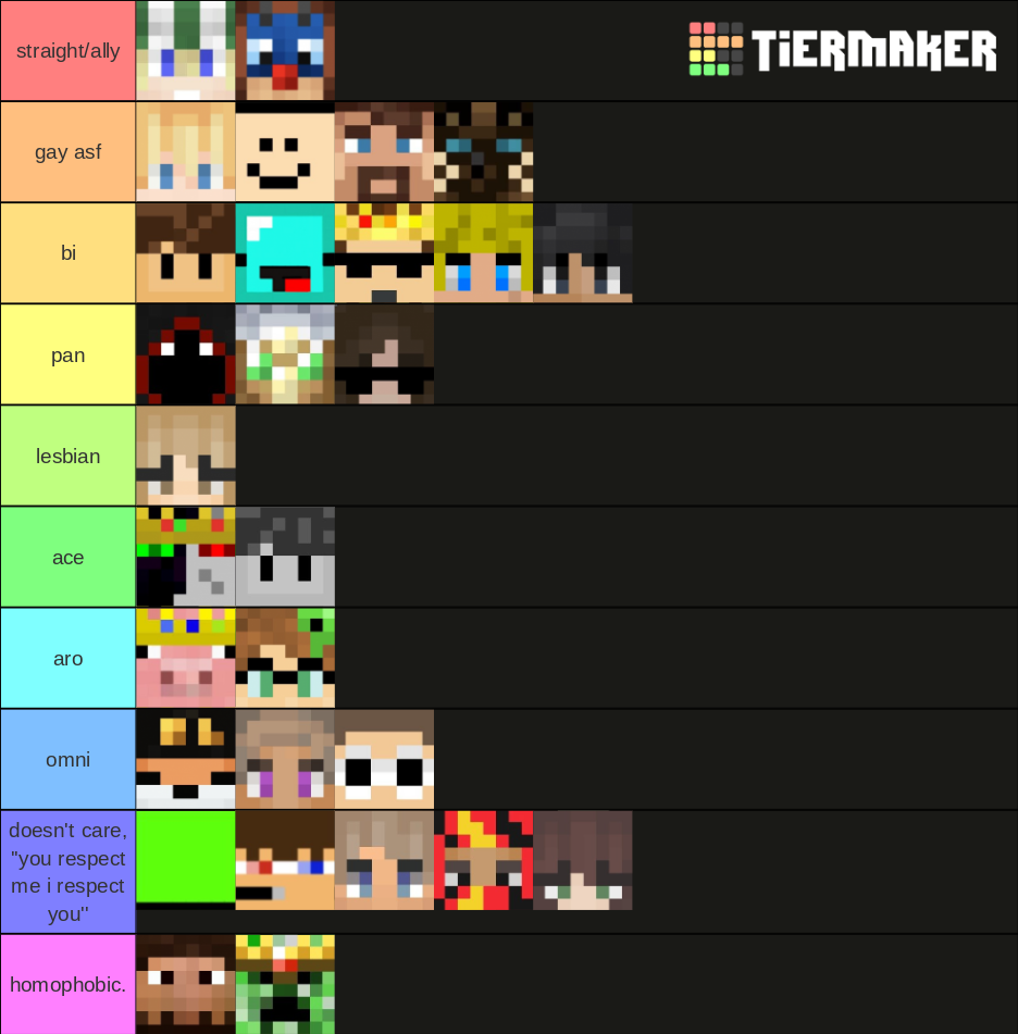 vibes dsmp members give off! (sexuality) Tier List (Community Rankings ...