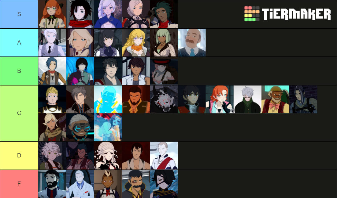 RWBY Vol 8 Characters Tier List (Community Rankings) - TierMaker