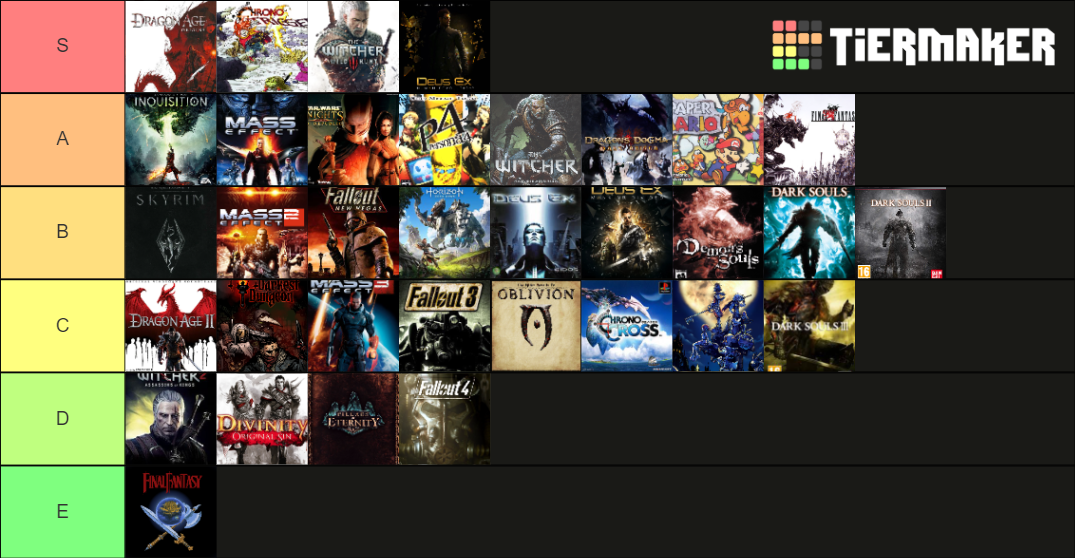 Every RPG in existence (or almost) Tier List (Community Rankings ...