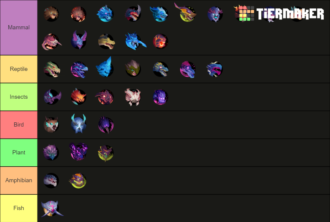 Dauntless Behemoths (Complete as of Chronovore) Tier List (Community ...