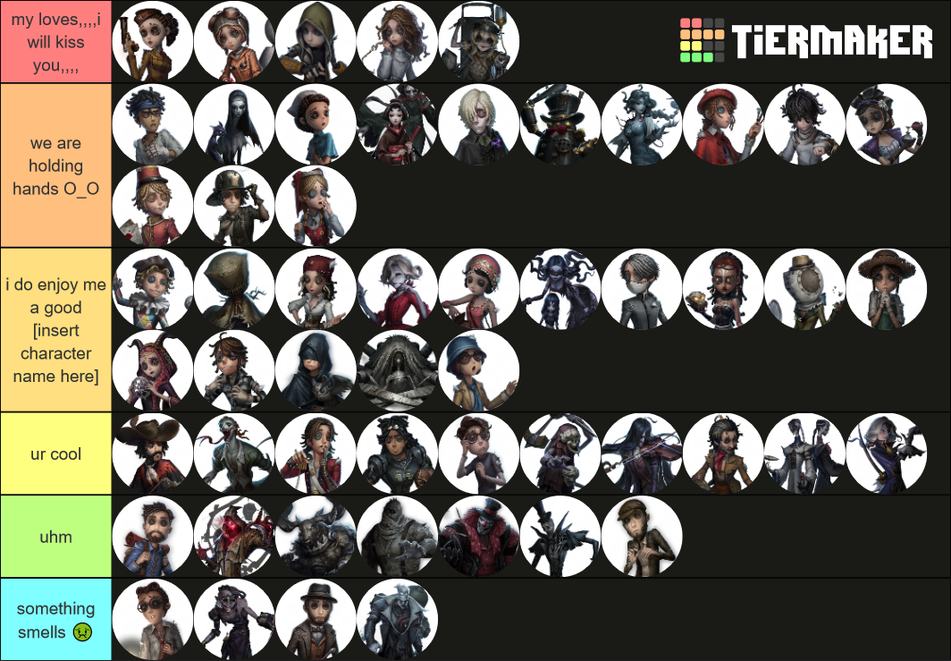(Season 17) Identity V - All characters Tier List (Community Rankings ...