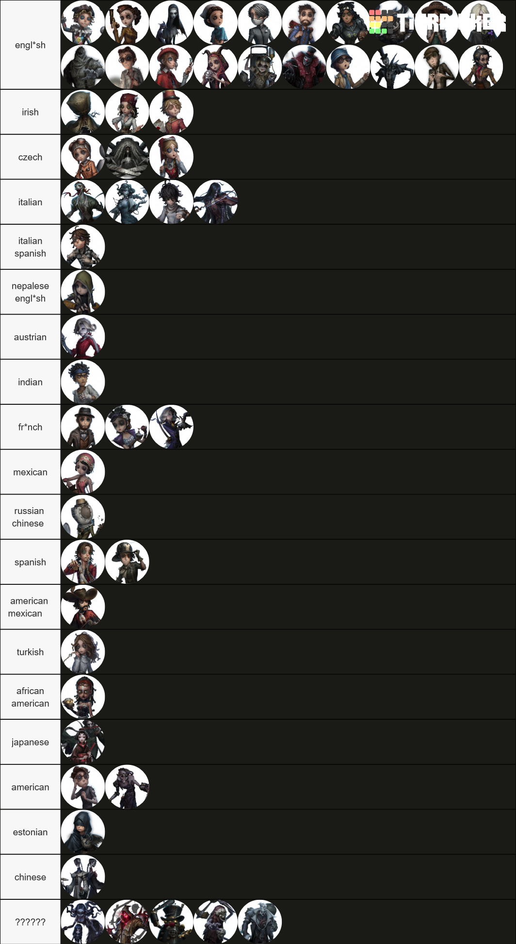 (Season 17) Identity V - All characters Tier List (Community Rankings ...