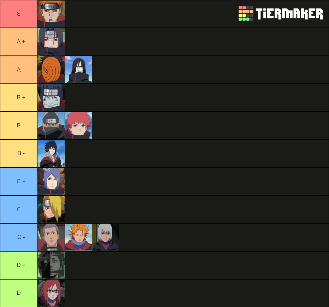AKATSUKI LEVEL POWER LV2 Tier List (Community Rankings) - TierMaker