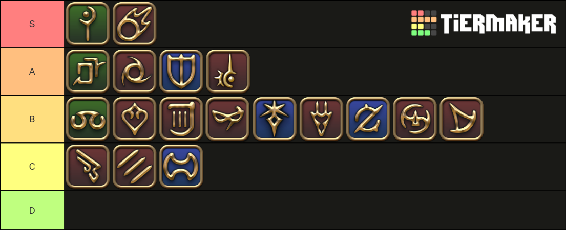 FFXIV Jobs and Classes (Shadowbringers) Tier List (Community Rankings ...