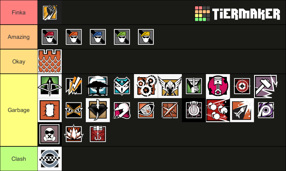 R6 memes Tier List (Community Rankings) - TierMaker