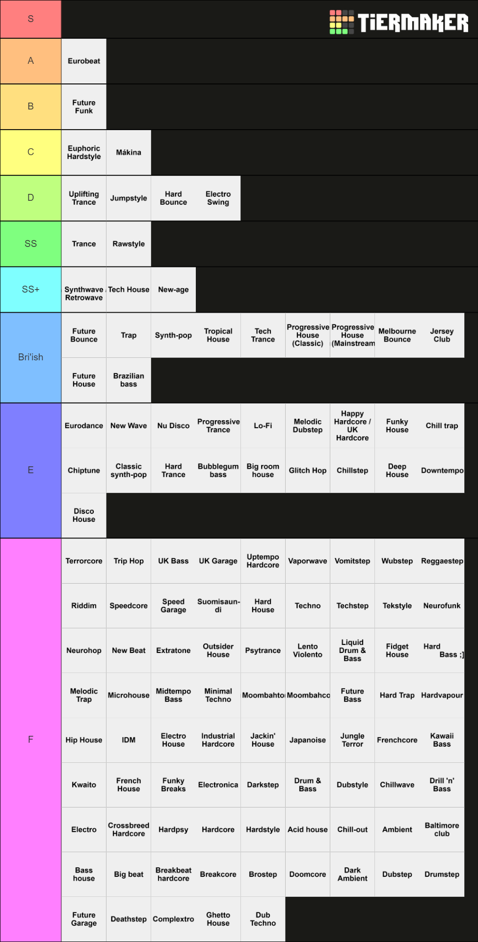 My personal EDM subgenres list Tier List (Community Rankings) - TierMaker