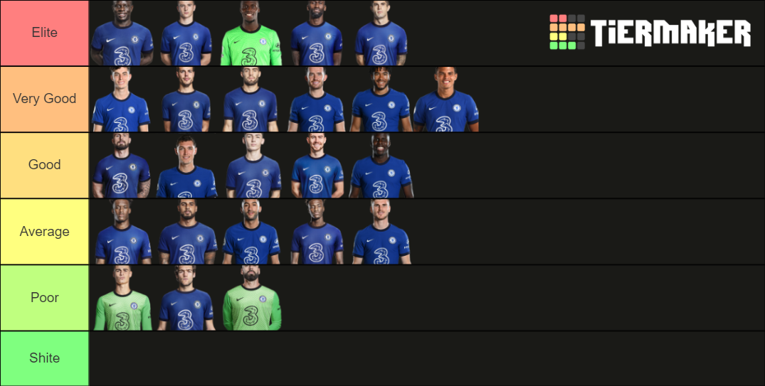 Chelsea 2020/2021 Tier List (Community Rankings) - TierMaker