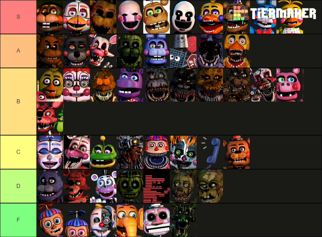 UCN Favorite Characters Tier List (Community Rankings) - TierMaker