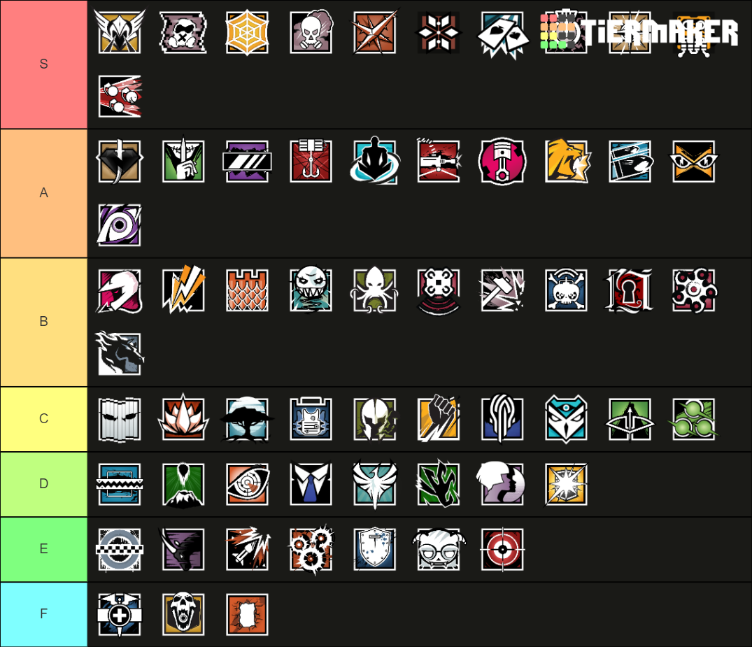Rainbow Six Siege Operator Ranking Updated Y6S3 Tier List (Community ...
